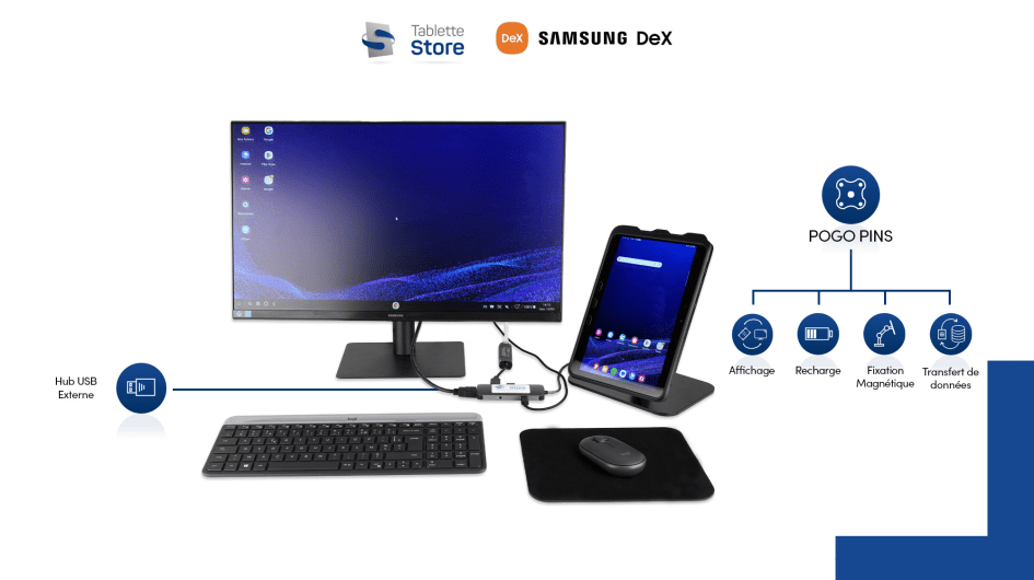Configurateur POGO Desk Solution - Tablette Store
